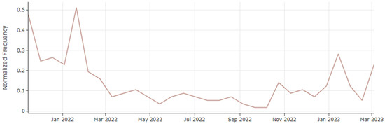 Enhancing Skills Demand Understanding through Job Ad Segmentation Using ...