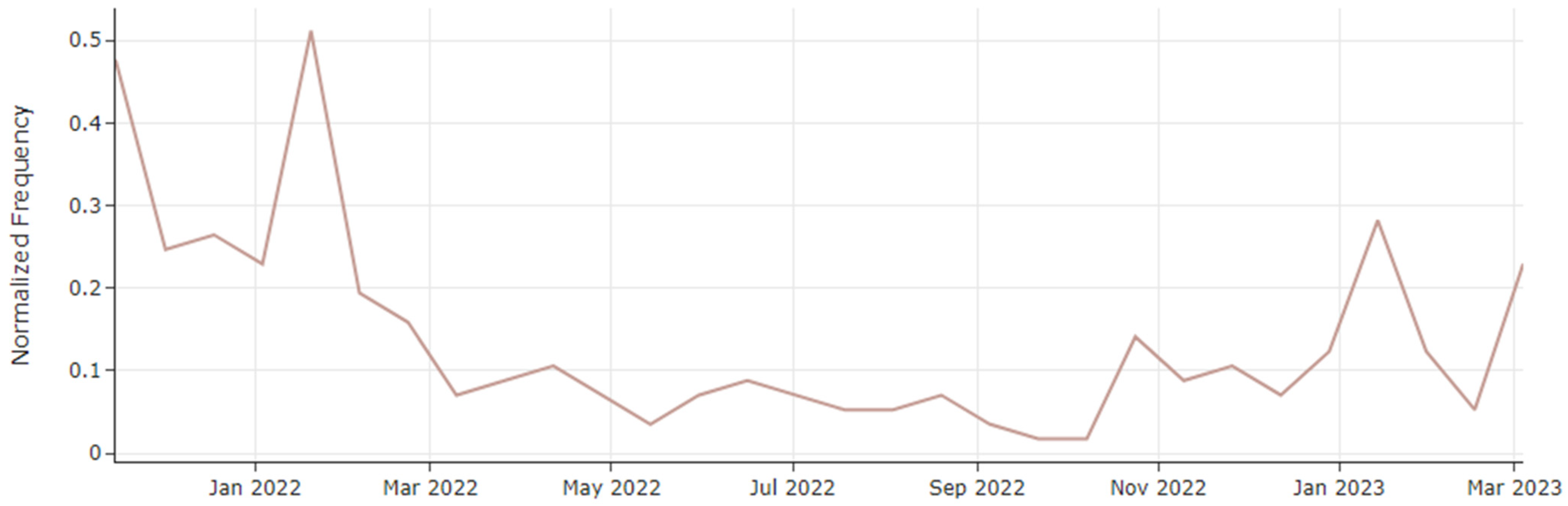Enhancing Skills Demand Understanding through Job Ad Segmentation Using NLP and Clustering ...
