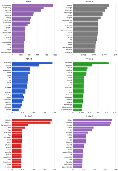 Enhancing Skills Demand Understanding through Job Ad Segmentation Using ...