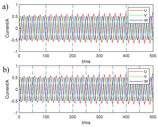Three-Phase Unbalance Analysis Method Based on Three-Phase Motor ...
