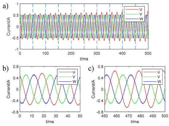 Applied Sciences | Free Full-Text | Three-Phase Unbalance Analysis Method Based on Three-Phase ...