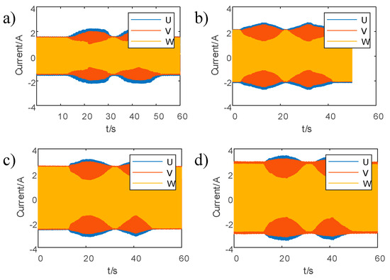 Three-Phase Unbalance Analysis Method Based on Three-Phase Motor ...
