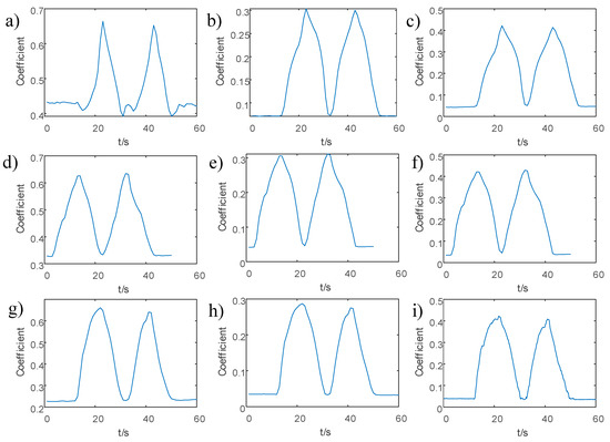Applied Sciences | Free Full-Text | Three-Phase Unbalance Analysis Method Based on Three-Phase ...