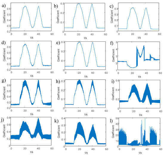 Applied Sciences | Free Full-Text | Three-Phase Unbalance Analysis Method Based on Three-Phase ...