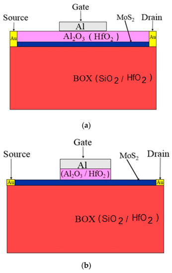 Combined Influence of Gate Oxide and Back Oxide Materials on Self ...