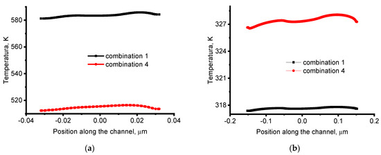 Combined Influence of Gate Oxide and Back Oxide Materials on Self ...