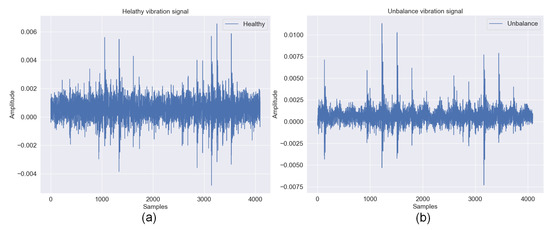 Unbalance Detection in Induction Motors through Vibration Signals Using Texture Features
