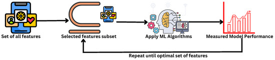 Explainable Mortality Prediction Model for Congestive Heart Failure ...