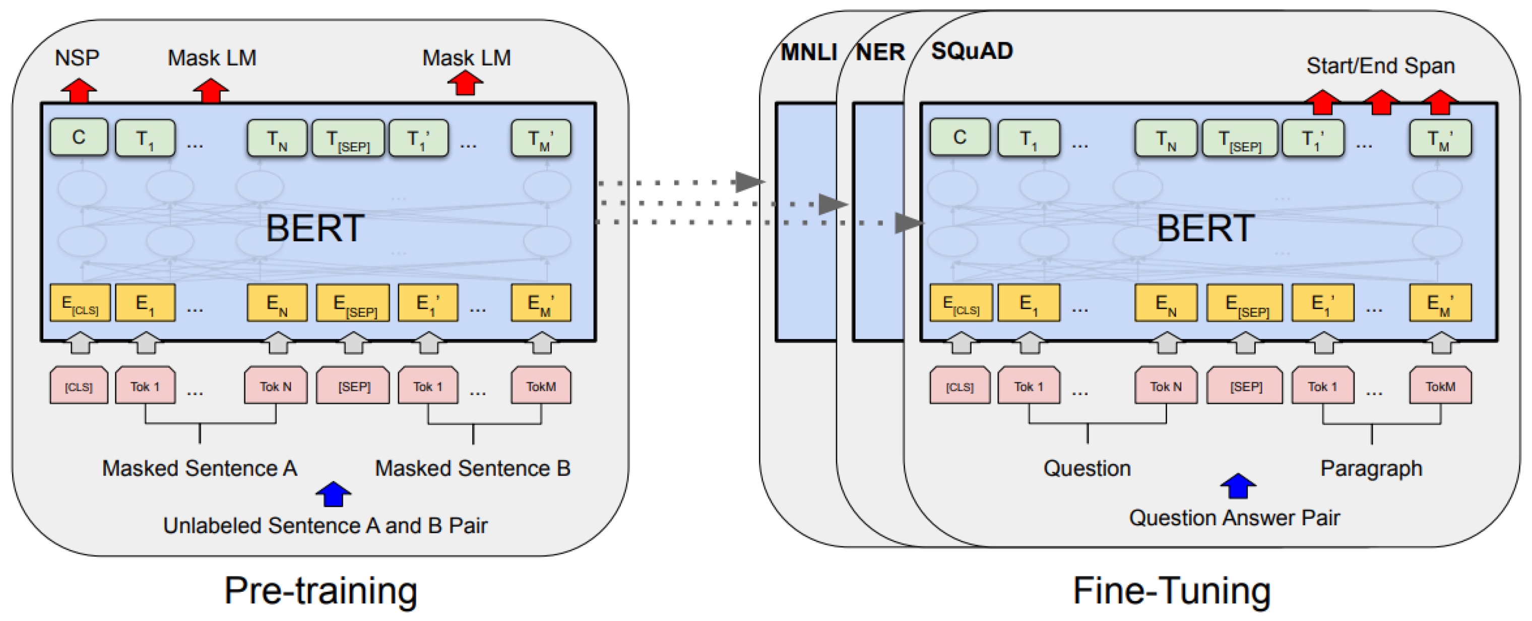 Multi-Class Document Classification Using Lexical Ontology-Based Deep Learning