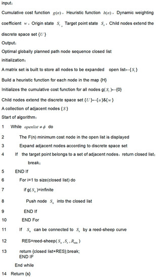 High-Efficiency Navigation of Nonholonomic Mobile Robots Based on Improved Hybrid A* Algorithm