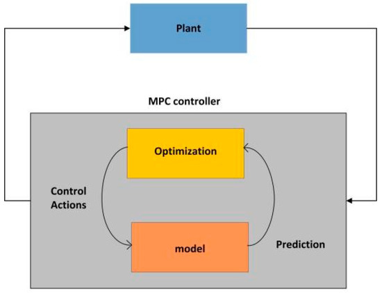 High-Efficiency Navigation of Nonholonomic Mobile Robots Based on ...