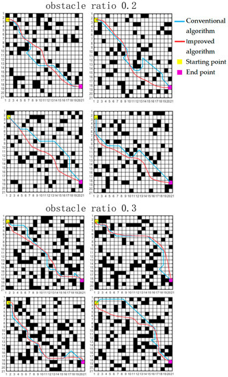 High-Efficiency Navigation of Nonholonomic Mobile Robots Based on Improved Hybrid A* Algorithm