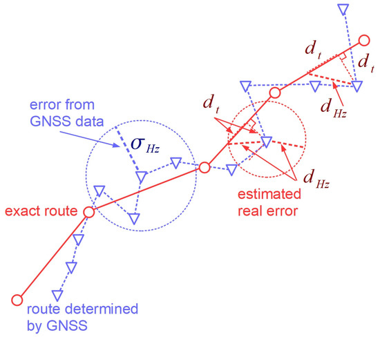 GNSS Signal Quality in Forest Stands for Off-Road Vehicle Navigation