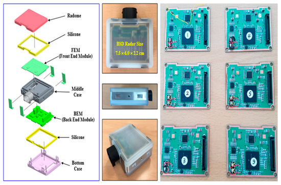 Blind Spot Detection Radar System Design for Safe Driving of Smart Vehicles
