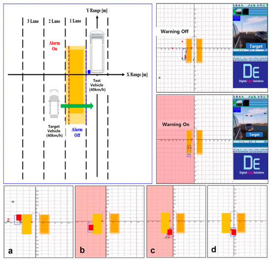 Blind Spot Detection Radar System Design for Safe Driving of Smart Vehicles