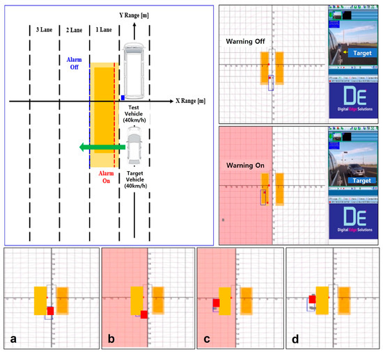 Blind Spot Detection Radar System Design for Safe Driving of Smart Vehicles