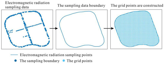 Electromagnetic Radiation Space Field Construction Collected along the ...