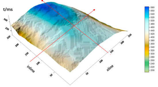 Research on a 3D Seismic Horizon Automatic-Tracking Method Based on ...