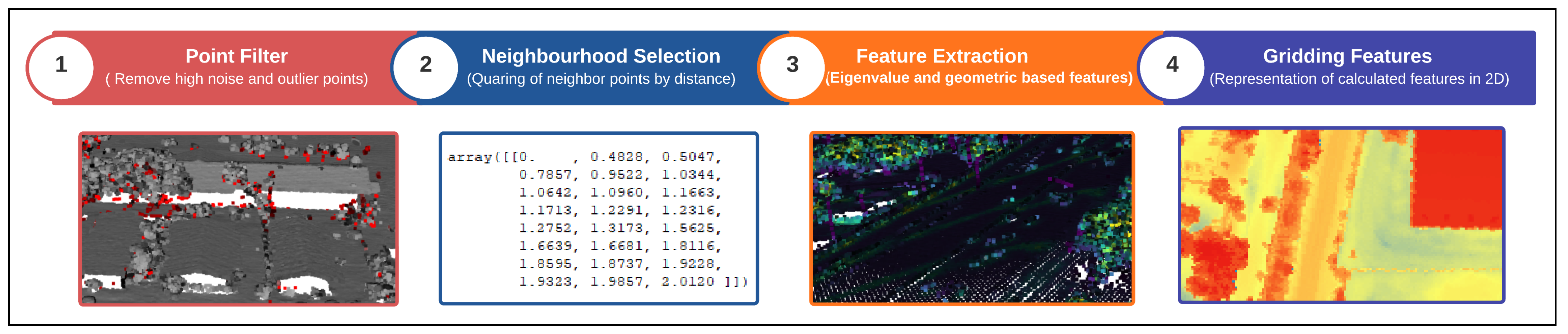 Improving Road Segmentation by Combining Satellite Images and LiDAR ...