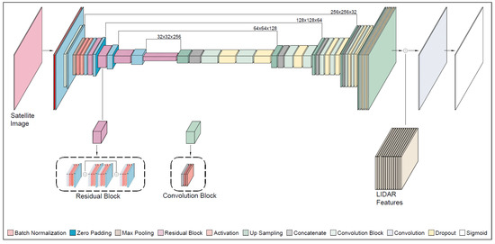 Improving Road Segmentation by Combining Satellite Images and LiDAR ...