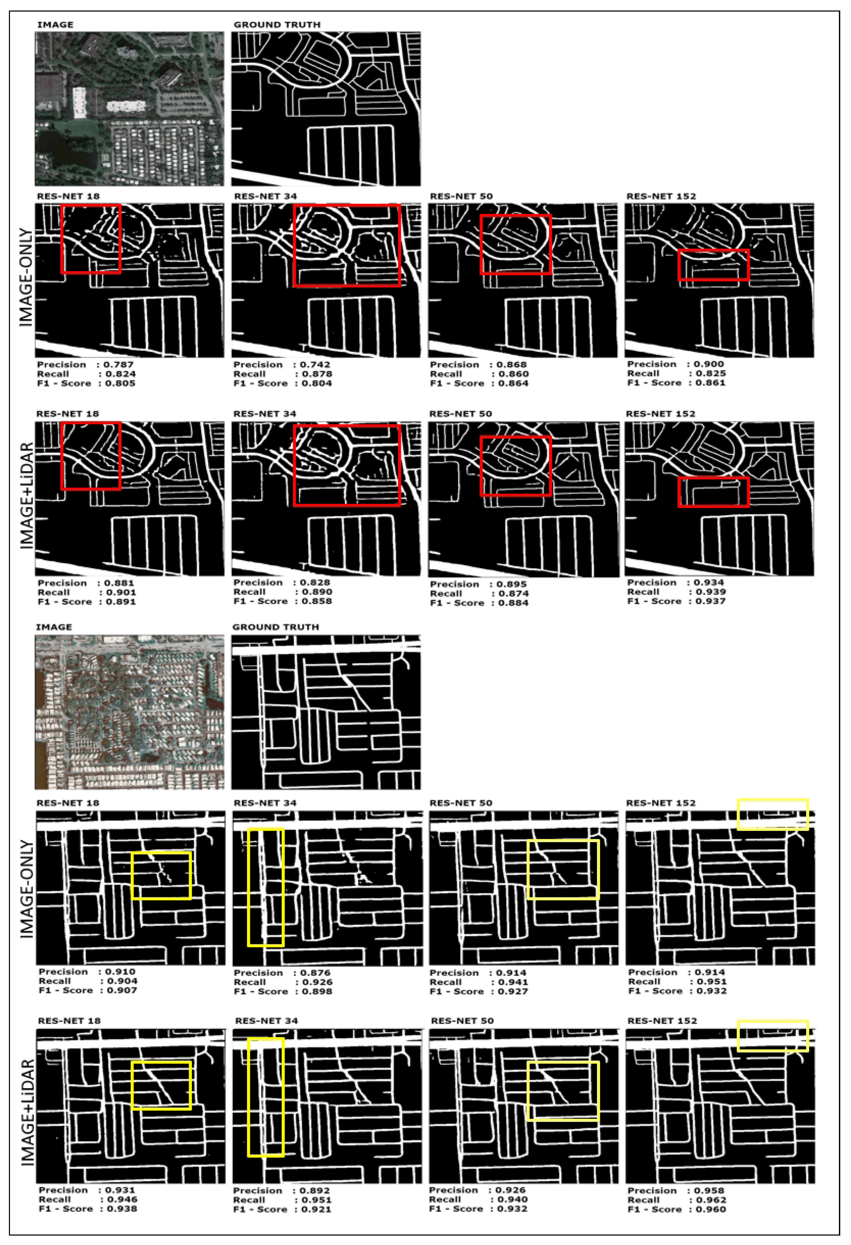 Improving Road Segmentation by Combining Satellite Images and LiDAR ...