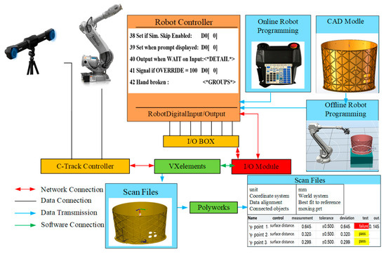 Research on Three-Dimensional Scanning Path Planning of Casing Parts ...