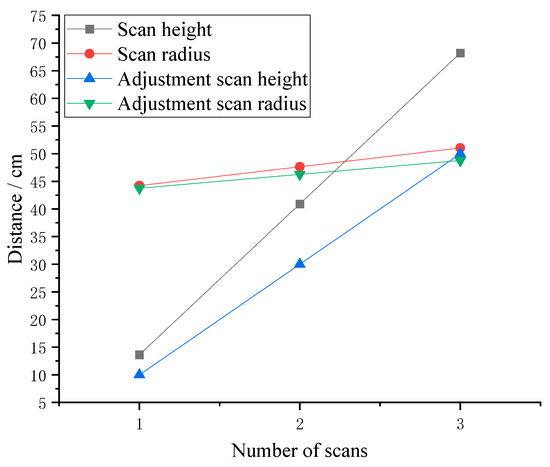 Research on Three-Dimensional Scanning Path Planning of Casing Parts ...