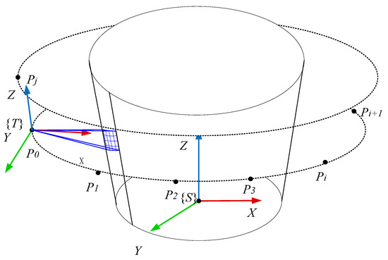 Research on Three-Dimensional Scanning Path Planning of Casing Parts ...