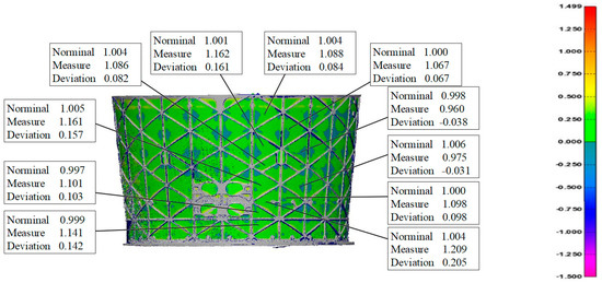 Research on Three-Dimensional Scanning Path Planning of Casing Parts ...