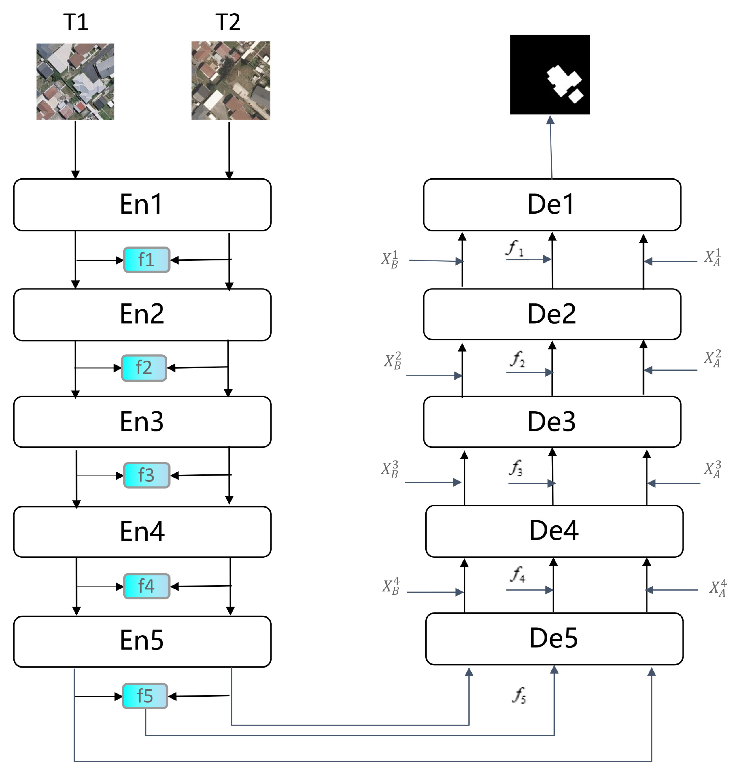 New Fusion Network with Dual-Branch Encoder and Triple-Branch Decoder ...