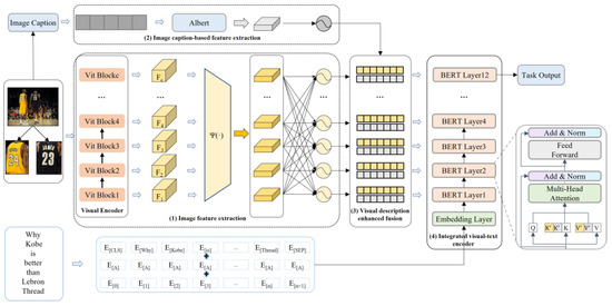 Visual Description Augmented Integration Network For Multimodal Entity And Relation Extraction