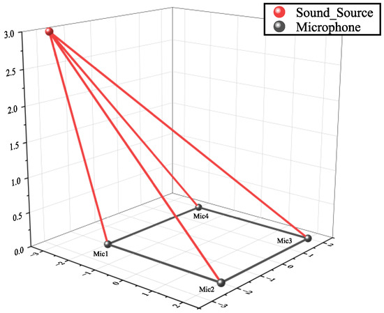 Applied Sciences | Free Full-Text | A Sound Source Localization Method Based on Frequency ...