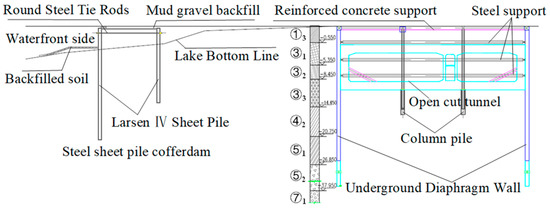 Mechanical Properties of Sheet Pile Cofferdam during Adjacent Open Cut ...