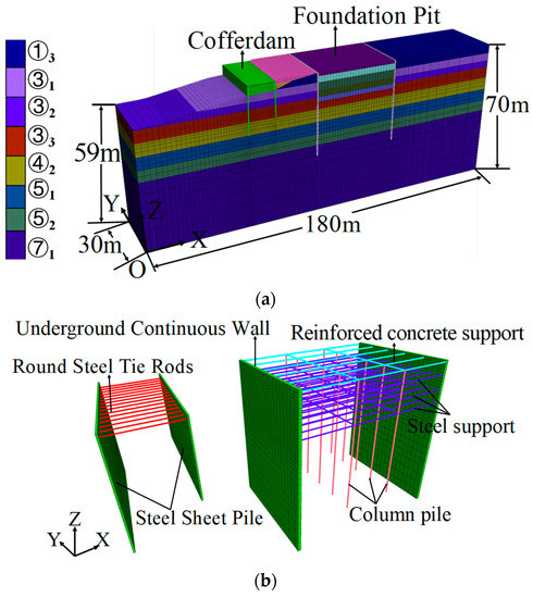 Mechanical Properties of Sheet Pile Cofferdam during Adjacent Open Cut ...