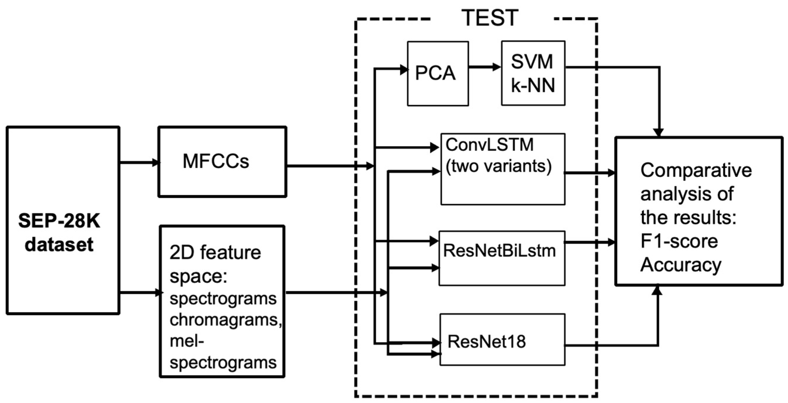 Applied Sciences | Free Full-Text | Rediscovering Automatic Detection ...