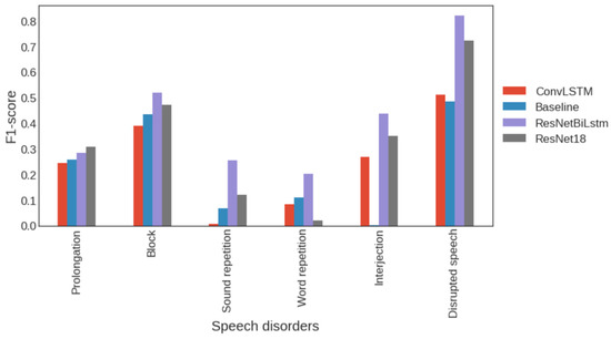 Applied Sciences | Free Full-Text | Rediscovering Automatic Detection ...