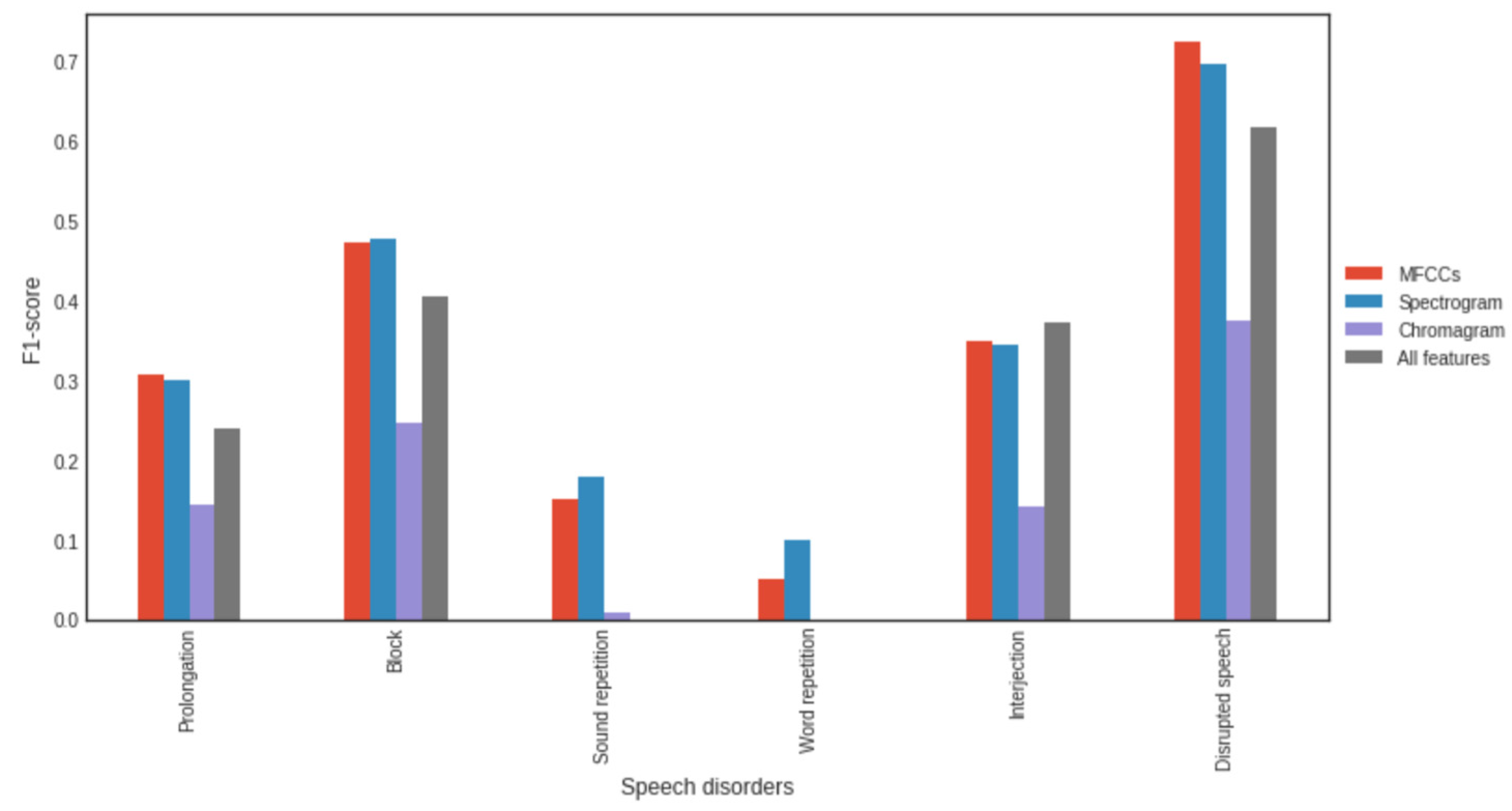 Applied Sciences | Free Full-Text | Rediscovering Automatic Detection ...