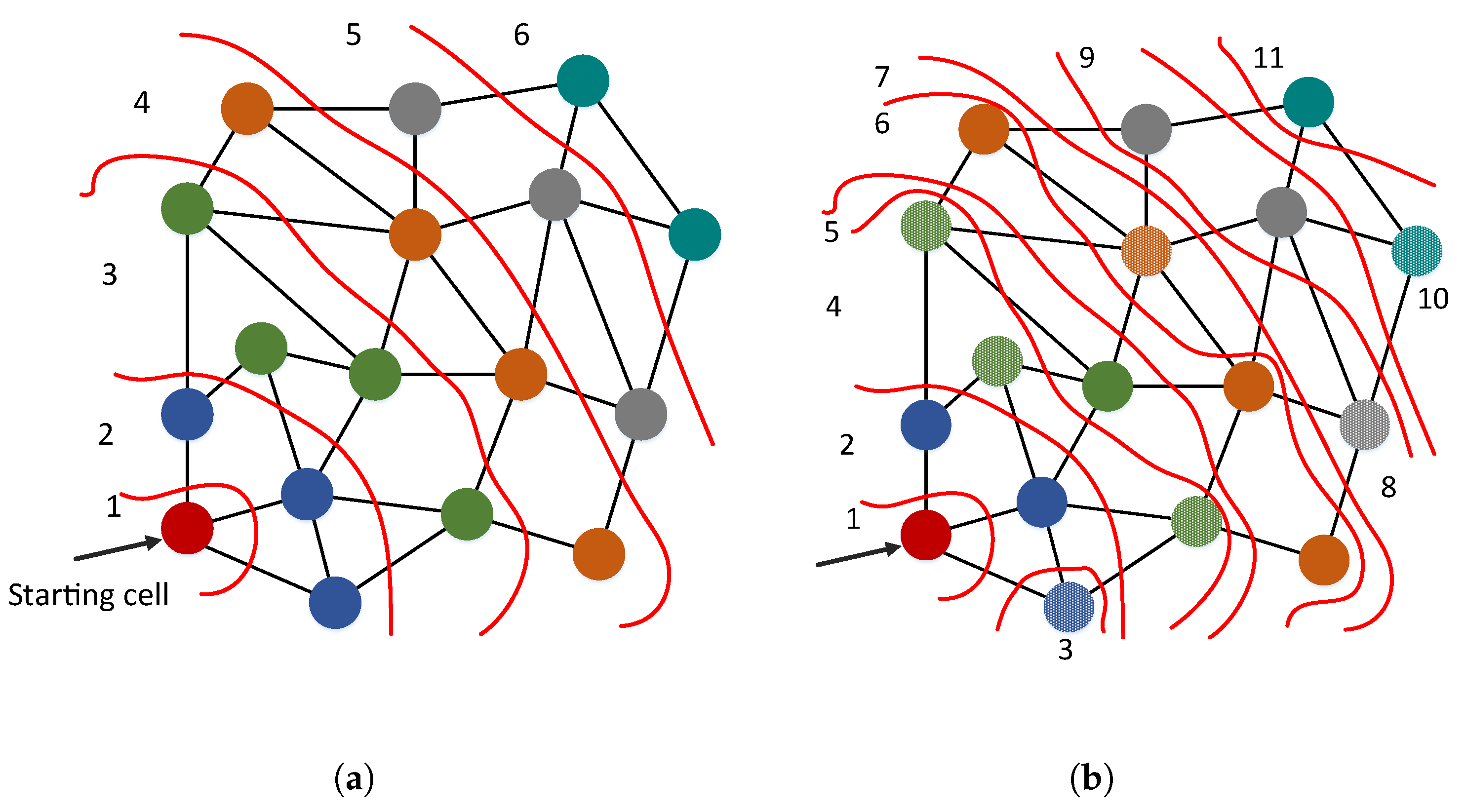 Acceleration of a Production-Level Unstructured Grid Finite Volume CFD Code on GPU