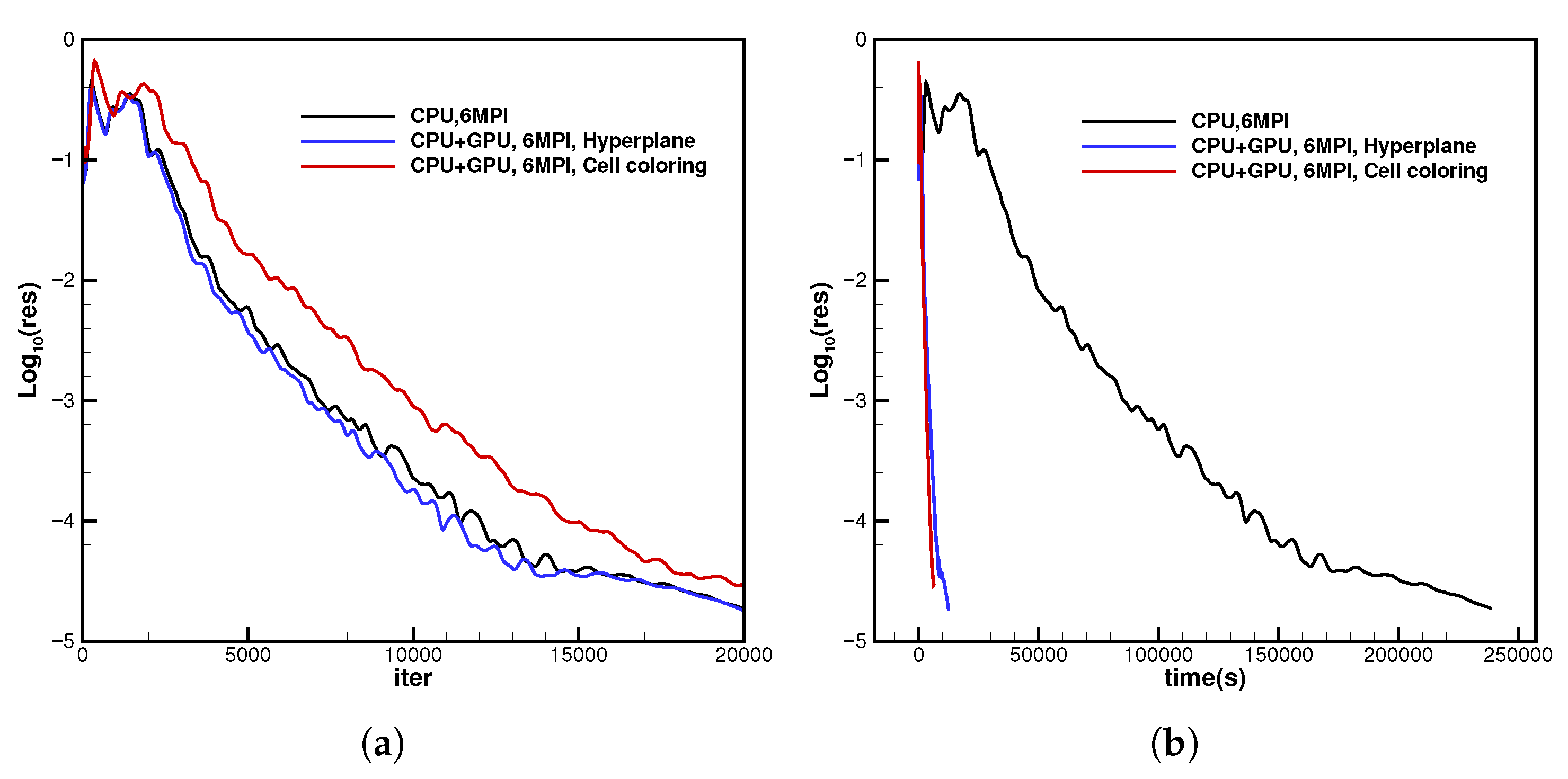 Acceleration of a Production-Level Unstructured Grid Finite Volume CFD Code on GPU