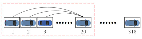 Applied Sciences | Free Full-Text | An Analysis of Optimization for Car ...
