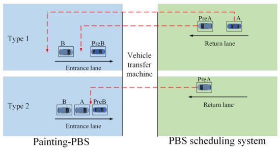 Applied Sciences | Free Full-Text | An Analysis of Optimization for Car PBS Scheduling Based on ...