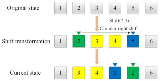 Applied Sciences | Free Full-Text | An Analysis of Optimization for Car PBS Scheduling Based on ...