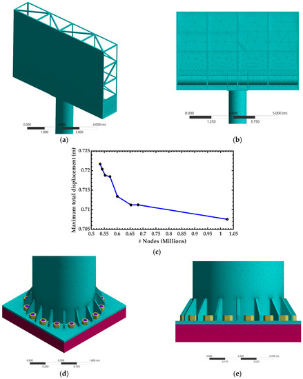 Wind Vulnerability of Flexible Outdoor Single-Post Billboards
