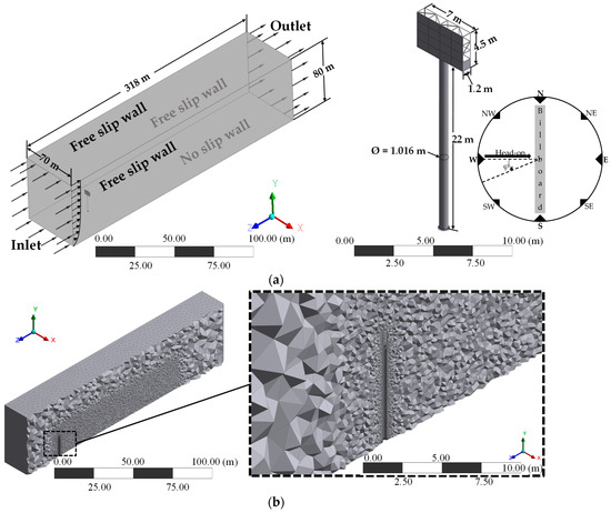 Wind Vulnerability of Flexible Outdoor Single-Post Billboards