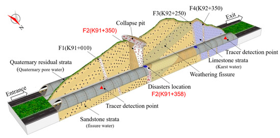 Applied Sciences | Free Full-Text | A New Quantitative Evaluation Index ...