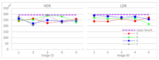 Applied Sciences | Free Full-Text | A Novel Adaptive Image Data Hiding ...