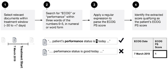 A Natural Language Processing Algorithm to Improve Completeness of ECOG ...
