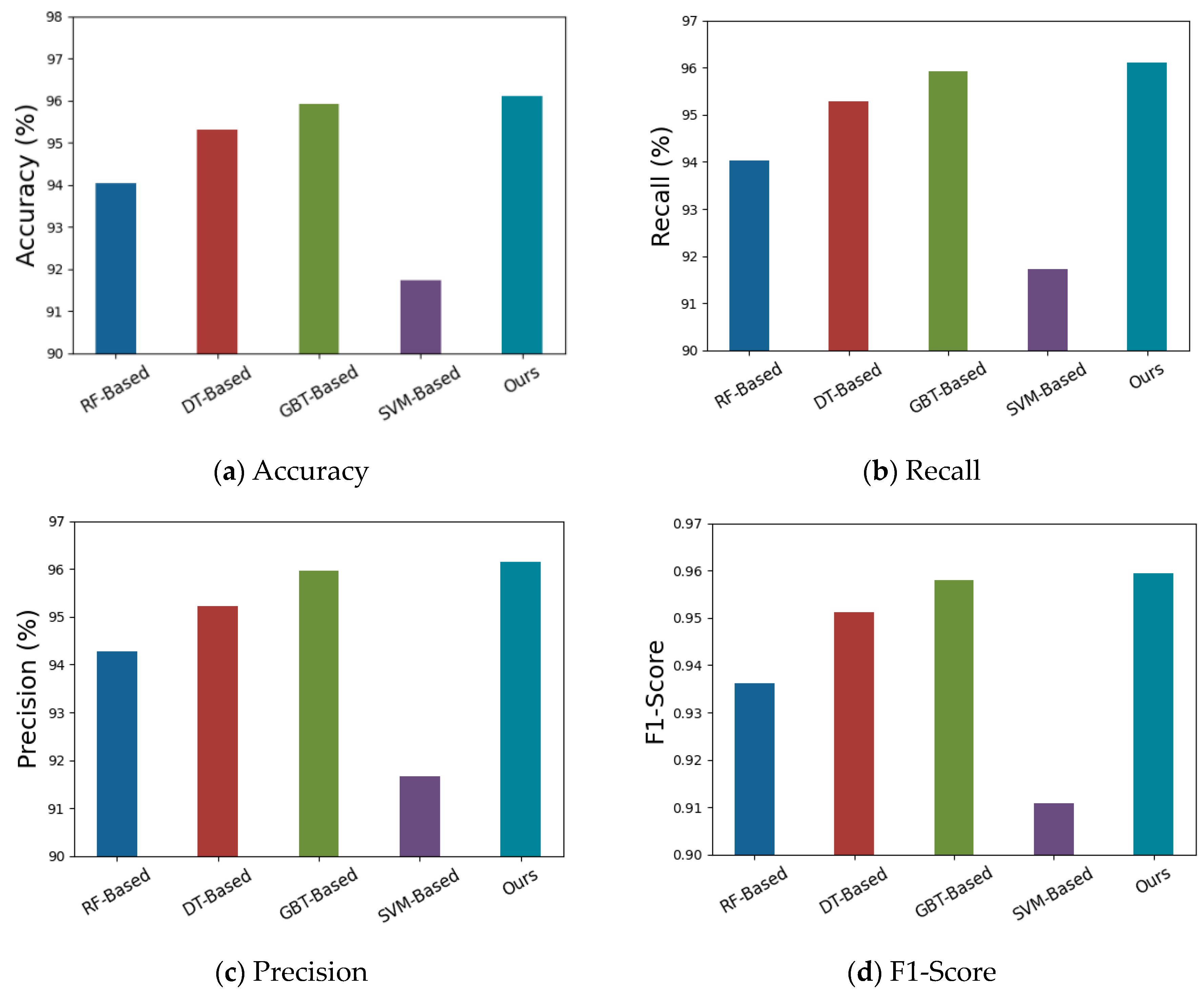 Applied Sciences | Free Full-Text | A Two-Stage Anomaly Detection ...