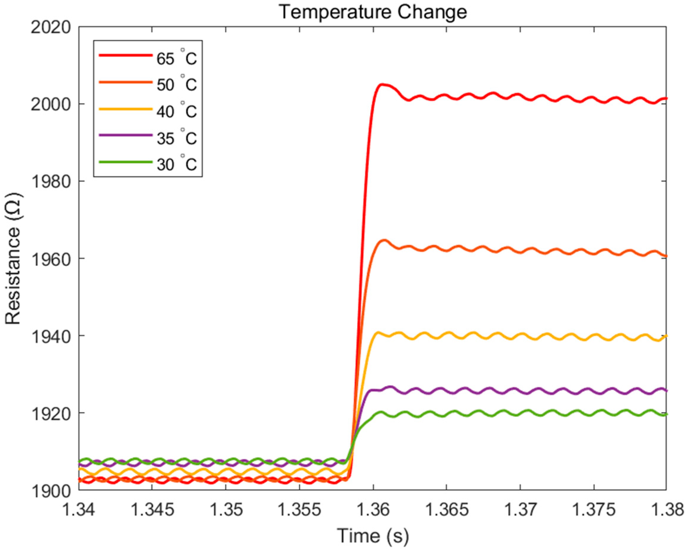 Applied Sciences | Free Full-Text | Response Time of a Thin-Film ...
