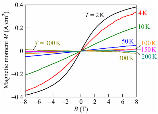 Magnetic and Optical Properties of Natural Diamonds with Subcritical ...